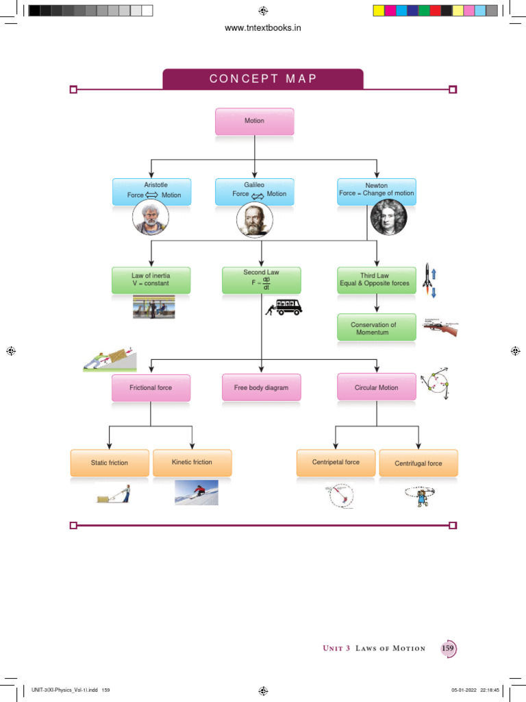 Work, Energy and Power | PDF | Force | Inertia