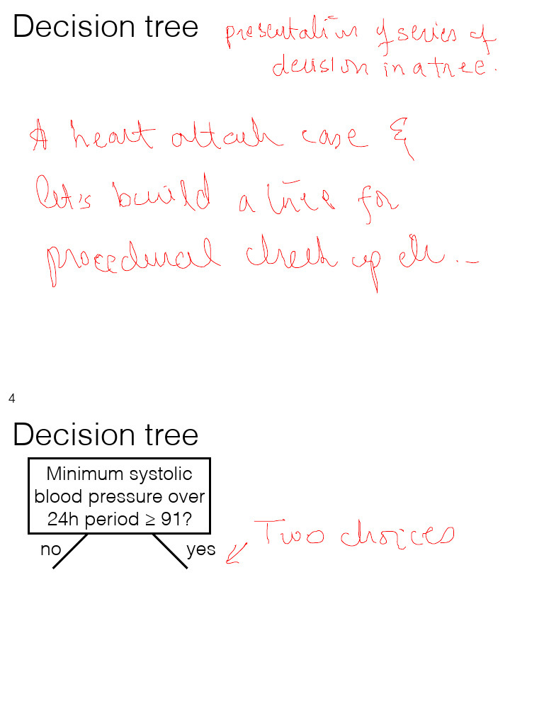 Systolic Blood Pressure Decision Tree | PDF | Blood Pressure | Diastole
