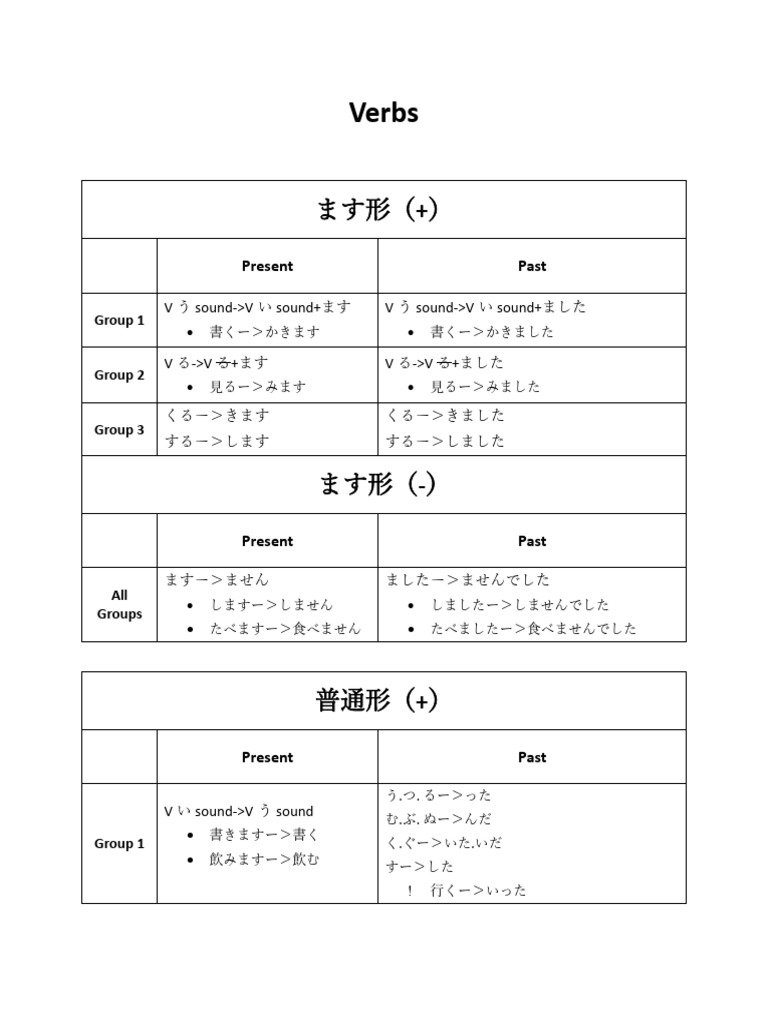 Japanese Conjunctions (Basic) | PDF