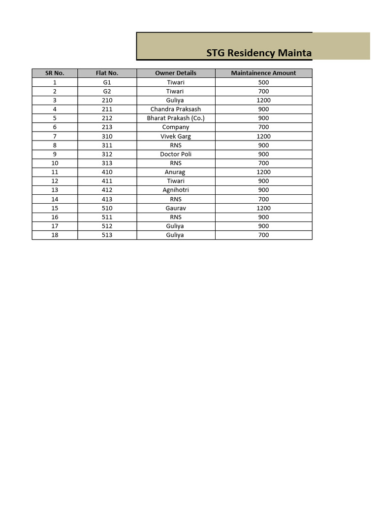 STG Maintainence | PDF
