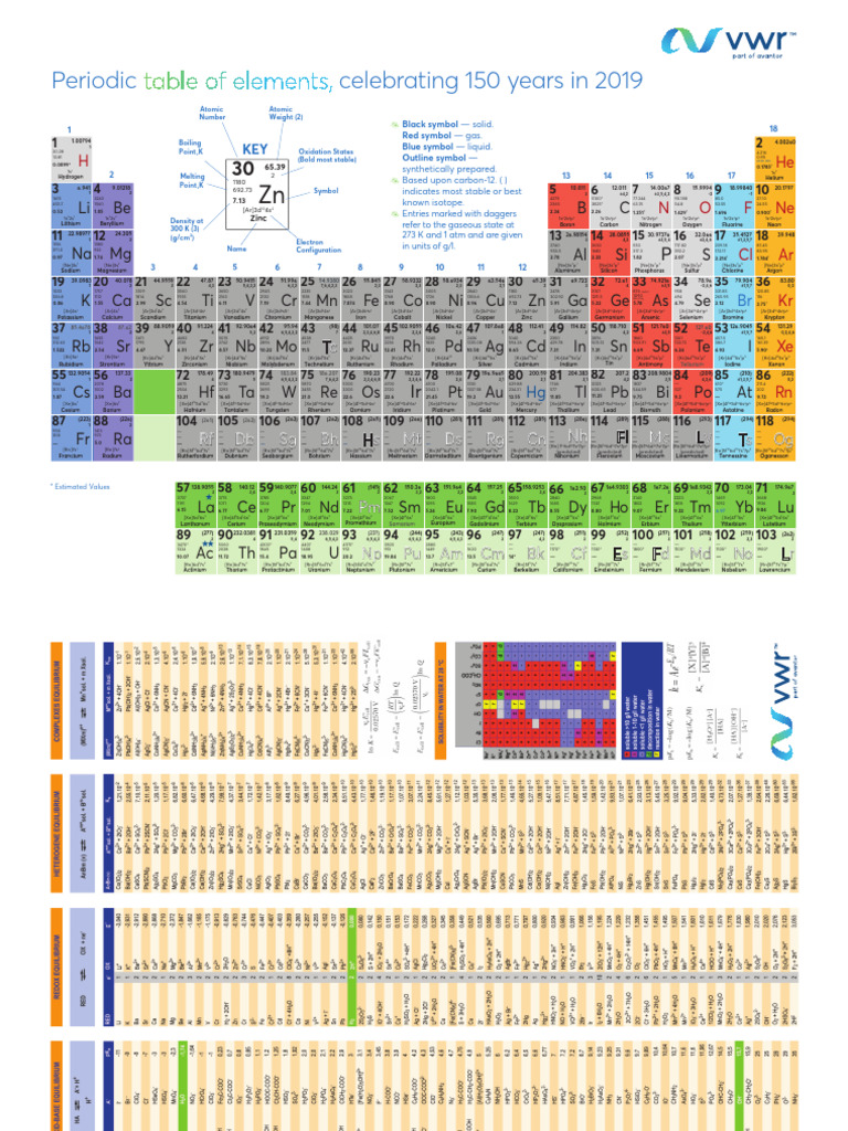 Periodic Table To Printout | PDF | Periodic Table | Physical Chemistry