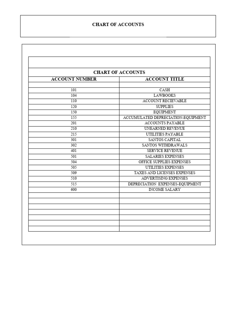 Accounting-Form-1 (1) - For Merge | PDF | Debits And Credits | Expense