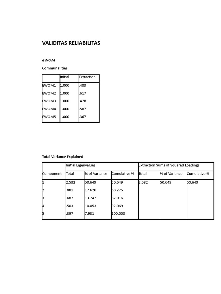 Validitas Reliabilitas 303 Edited | PDF | Variance | Statistics