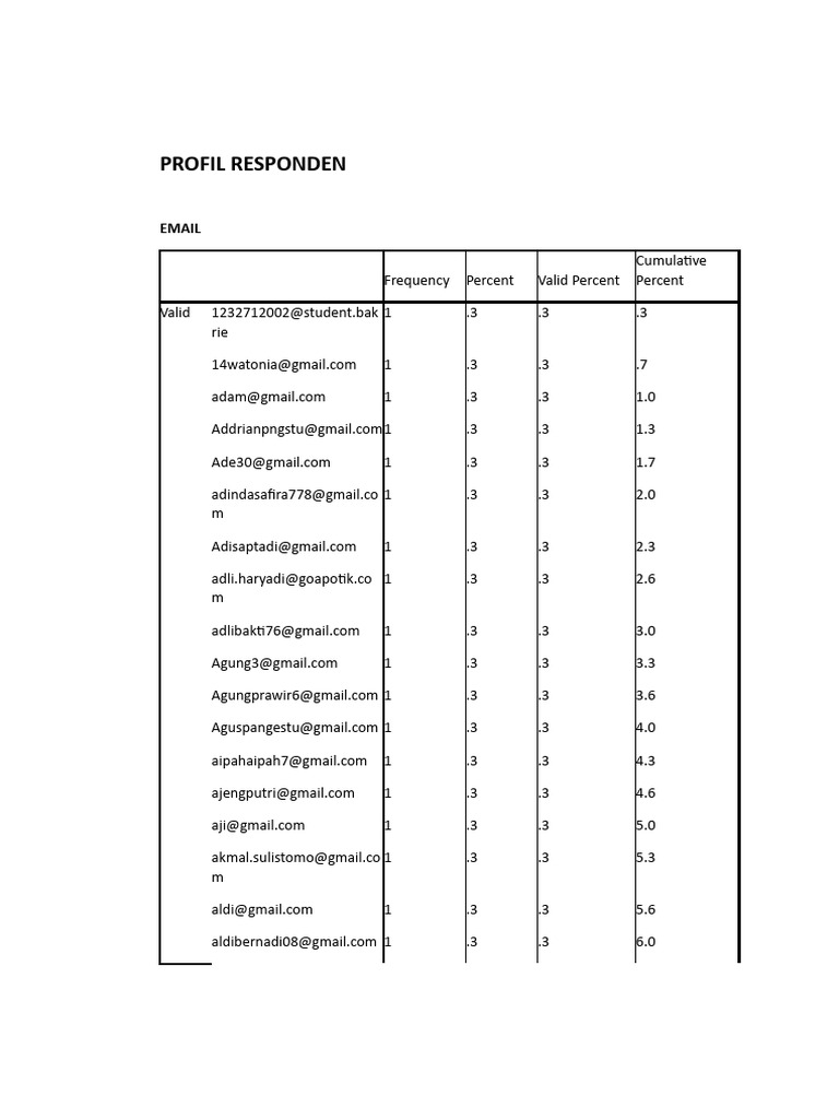 3.profil Responden | PDF | Brand | Companies