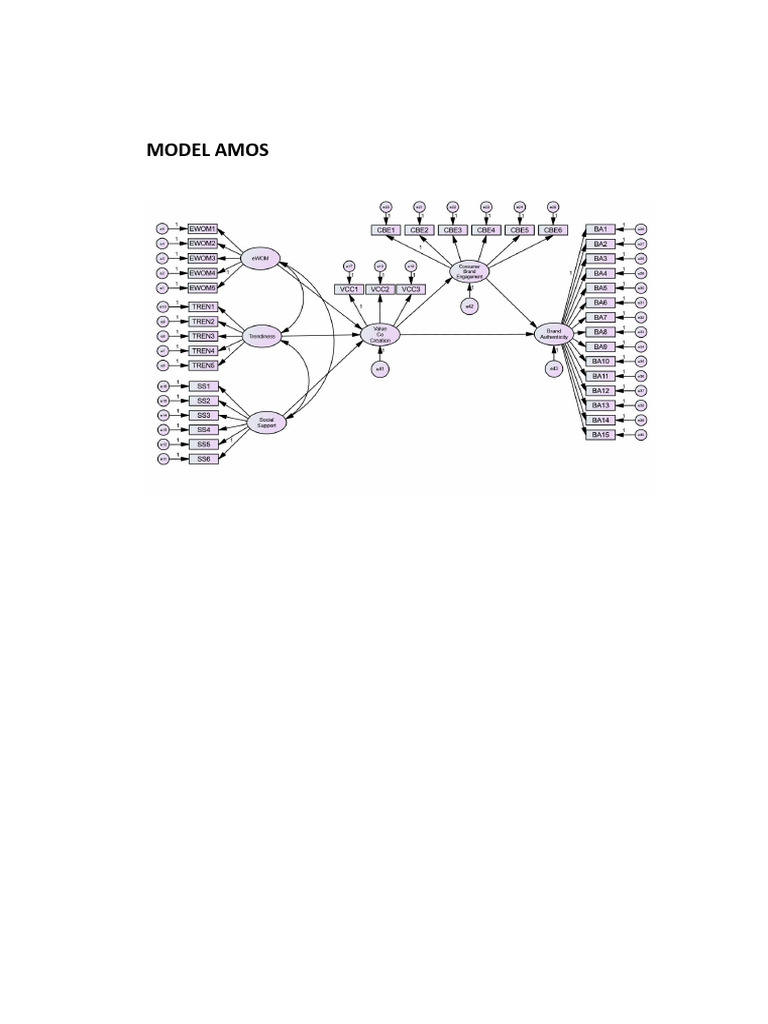 Model Amos Data 303 | PDF