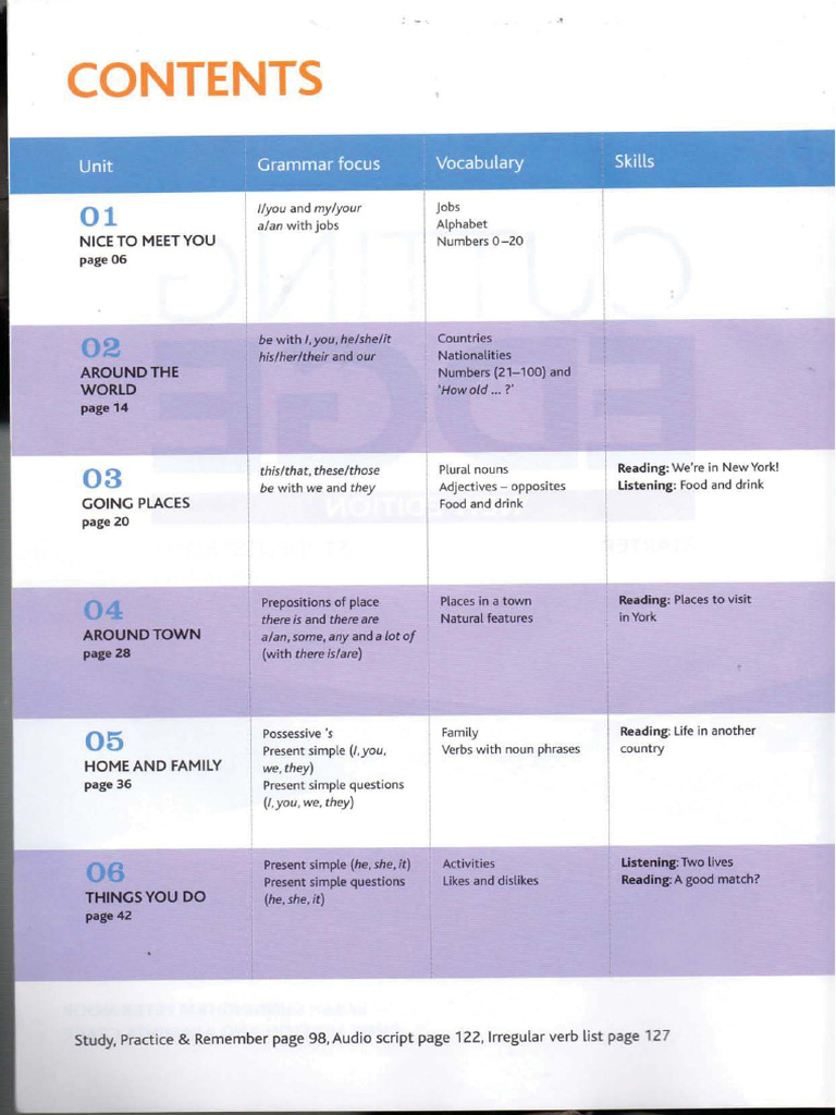 Cutting Edge Starter 3rd Edition Units 1-5 | PDF