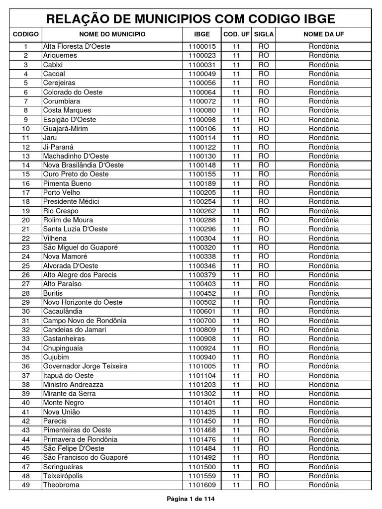 Lista de Municipios Com Codigo Do IBGE | PDF | Brasil