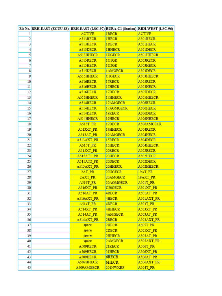 Bit List NCR - A 1 | PDF