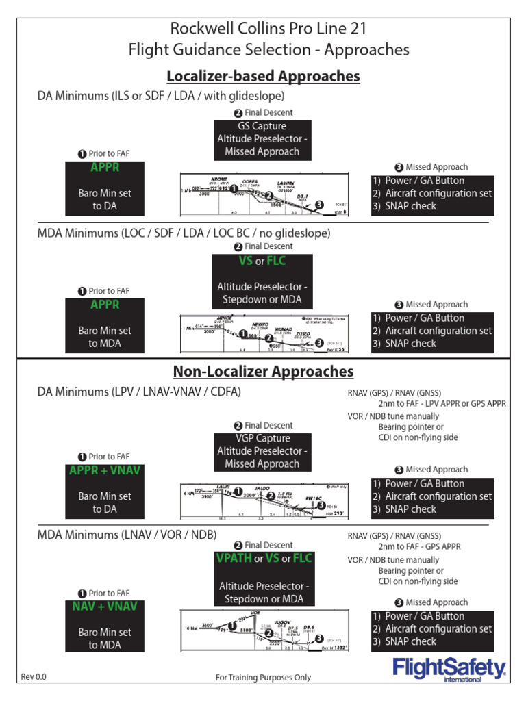 Collins | PDF | Aircraft | Avionics