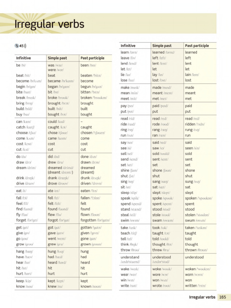 Irregular Verbs | PDF | Syntactic Relationships | Semantics