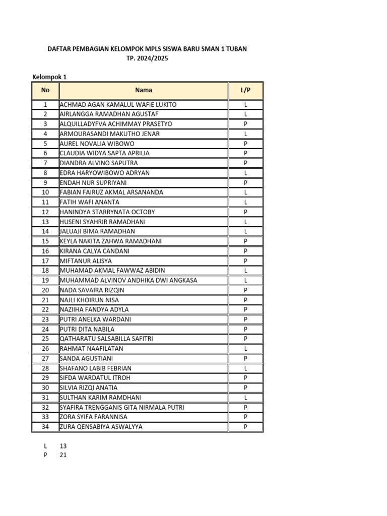 Daftar Kelompok MPLS Kelas X TP 2024-2025 | PDF