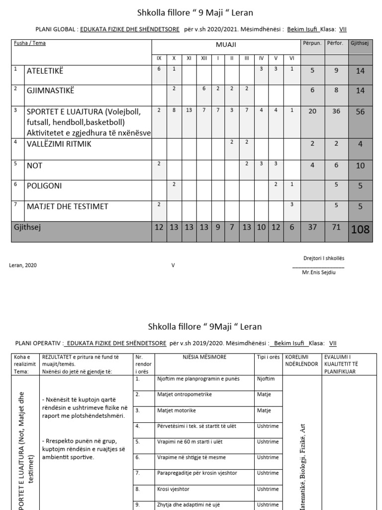 Edukata Fizike Dhe Shëndetsore | PDF