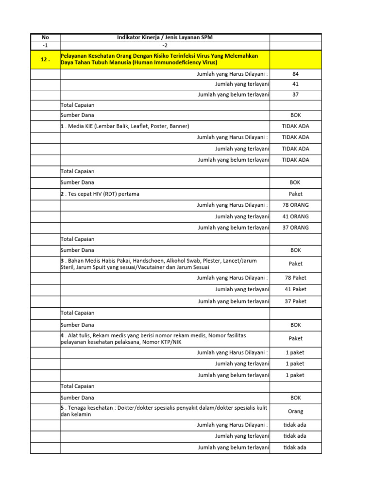 Kirim SPM Dan Logsitik Hiv 2024 | PDF