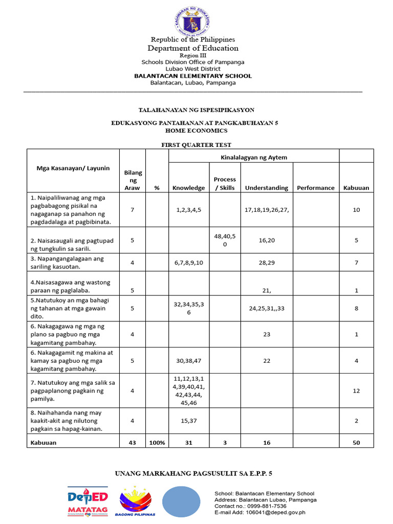 EPP Home Economics 1ST PERIODICAL TEST | PDF