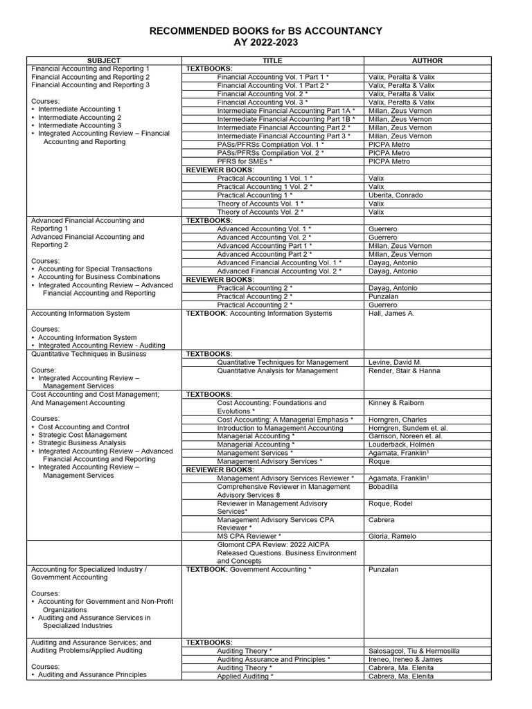 Recommended Books. BSA Program | PDF | Audit | Accounting