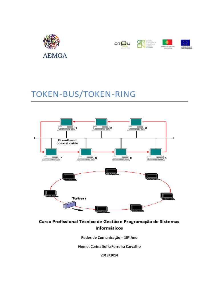 Comparação entre Token Bus e Token Ring | PDF | Rede de computadores ...