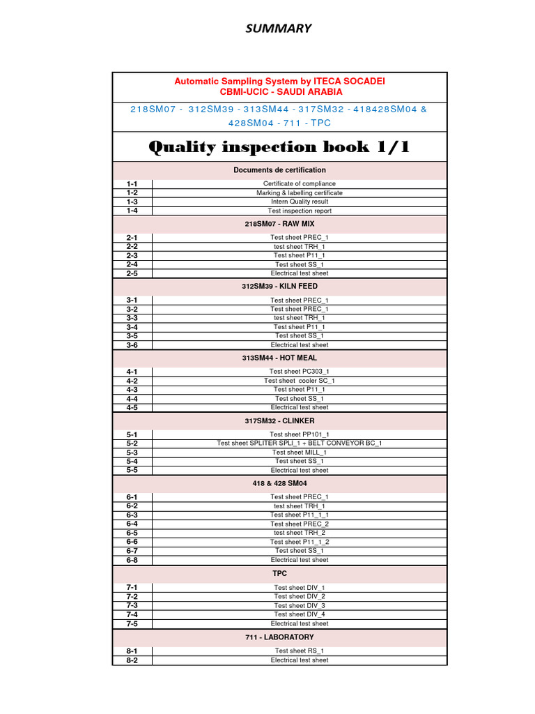 Quality Inspection Book | PDF
