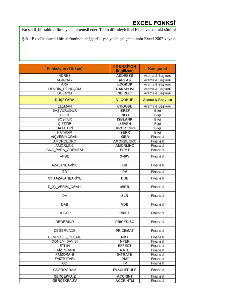 Excel Formül Tablosu Ve Örnek Uygulamalar | PDF