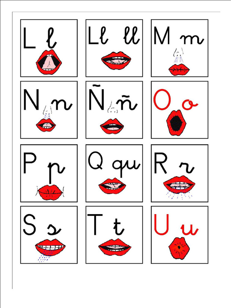 Abecedario Fonemas 2 | PDF