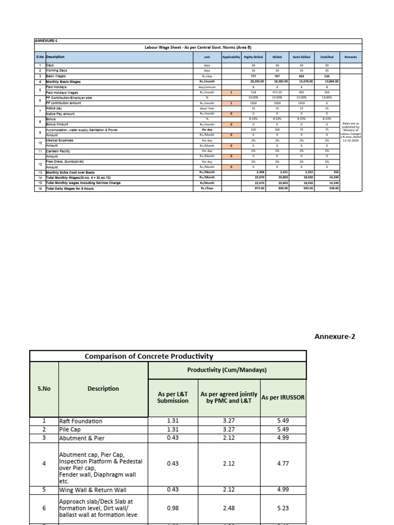 Revised Working On Concrete Productivity | PDF | Cement | Composite Material