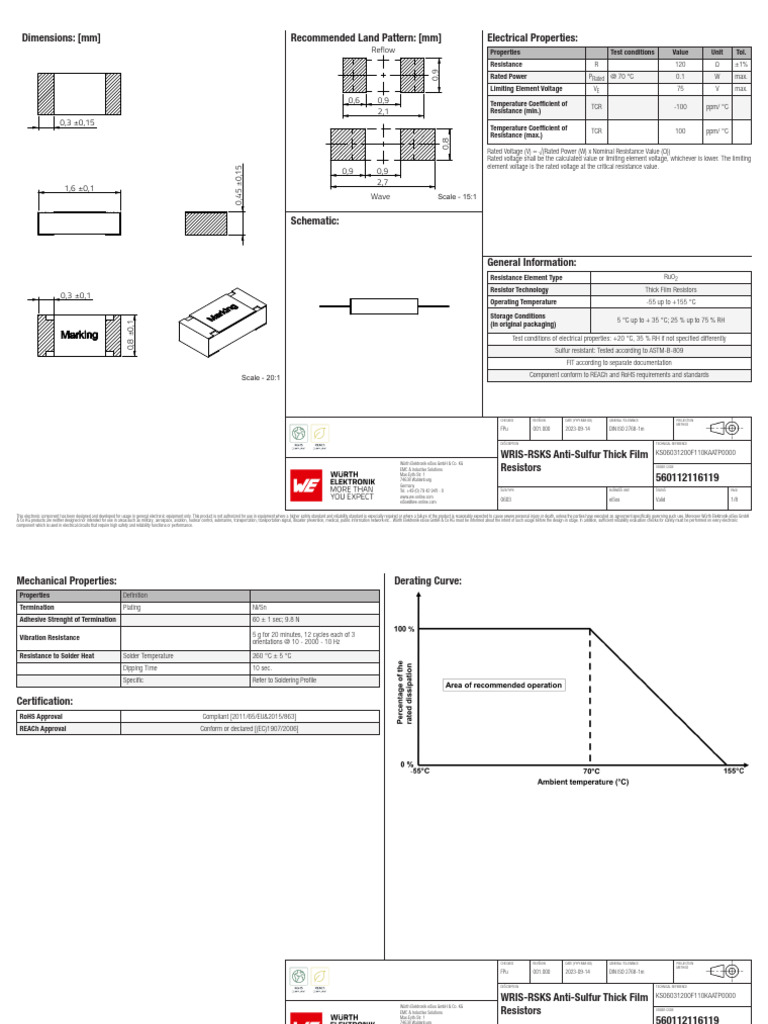 Dimensions: (MM) Recommended Land Pattern: (MM) Electrical Properties ...