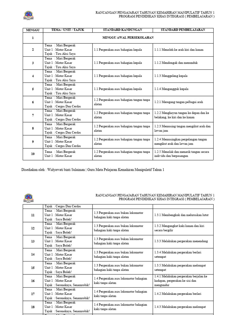 RPT Kemahiran Manipulatif Ppki Tahun 1 Al Farabi | PDF