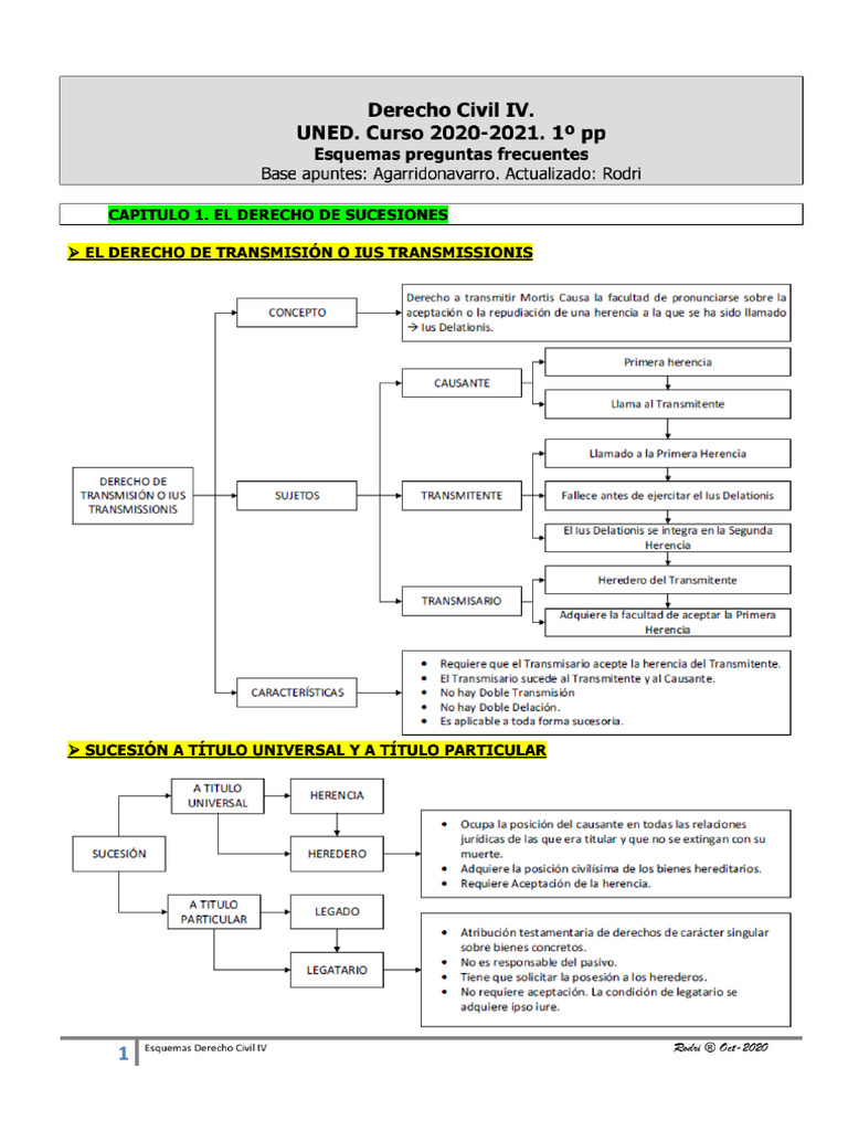 DC IV - Esquemas (Rodri 20-21) | PDF