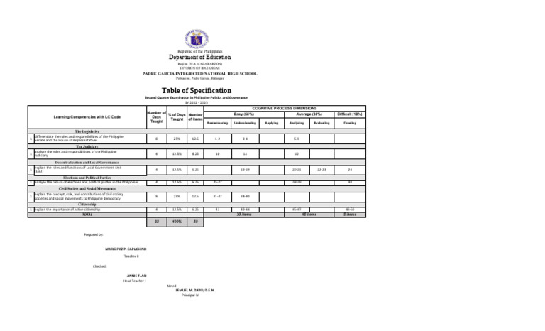 TOS Phil Pol Second Quarter Examination | PDF | Psychology | Cognition
