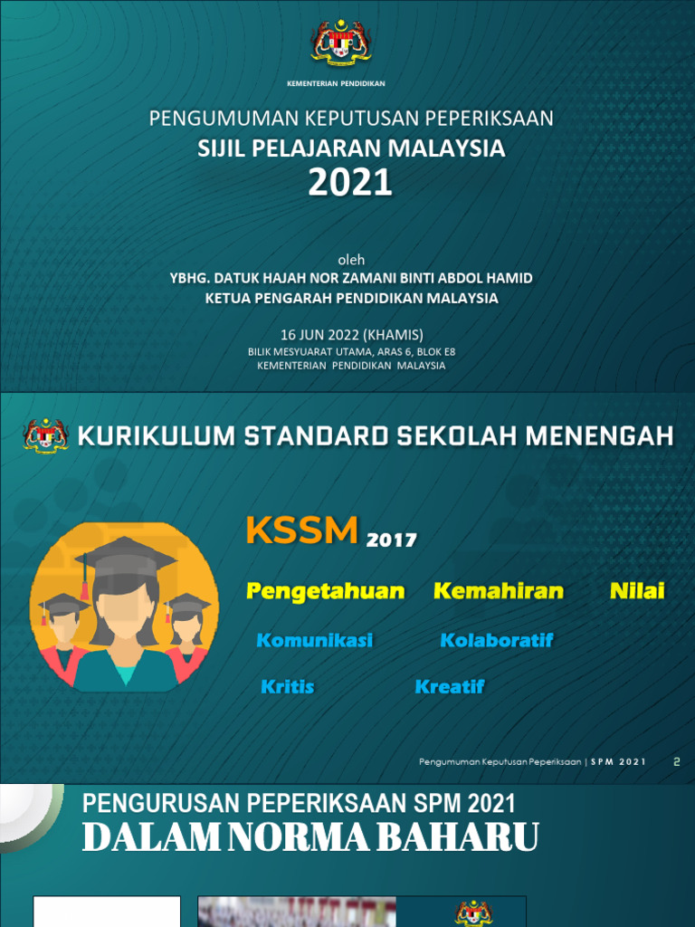 Infografik SPM 2021 | PDF