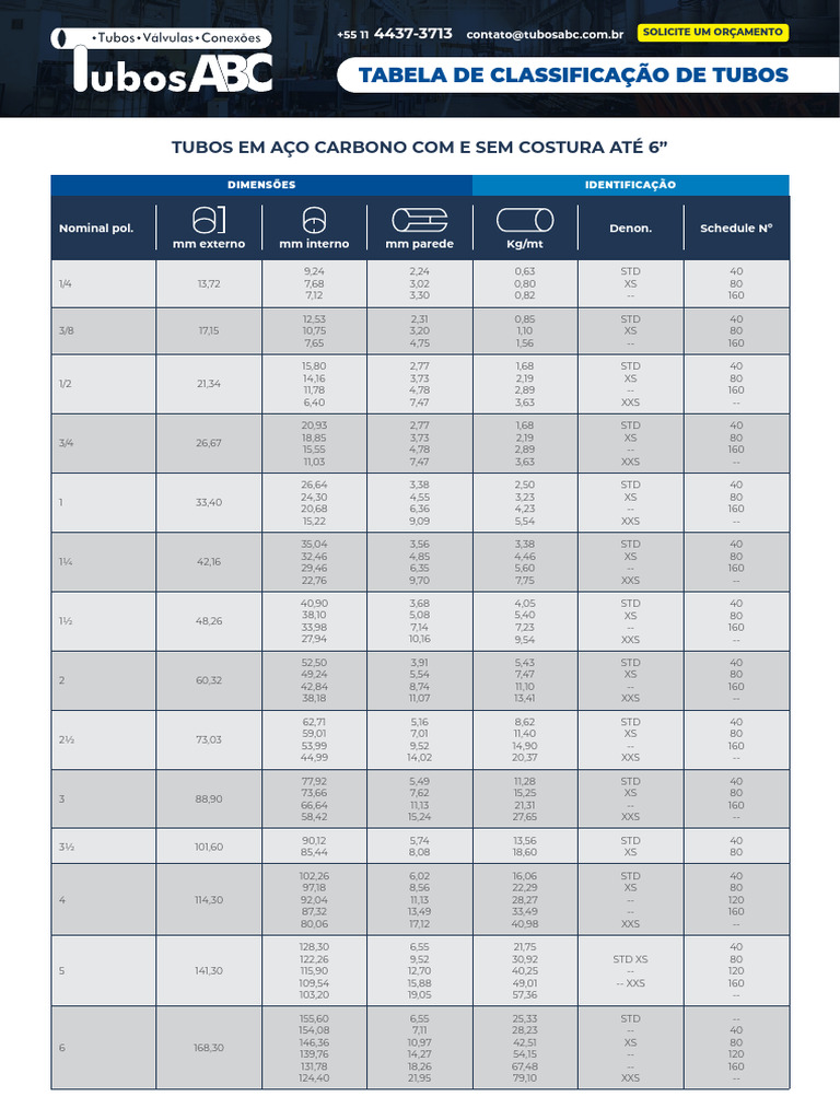 Tabela Classificacao de Tubos Aco Carbono Tubos ABC | PDF