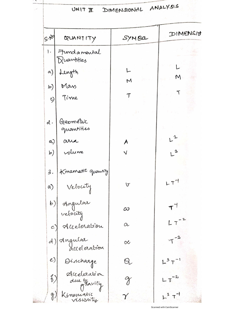 FM Unit 3 | PDF