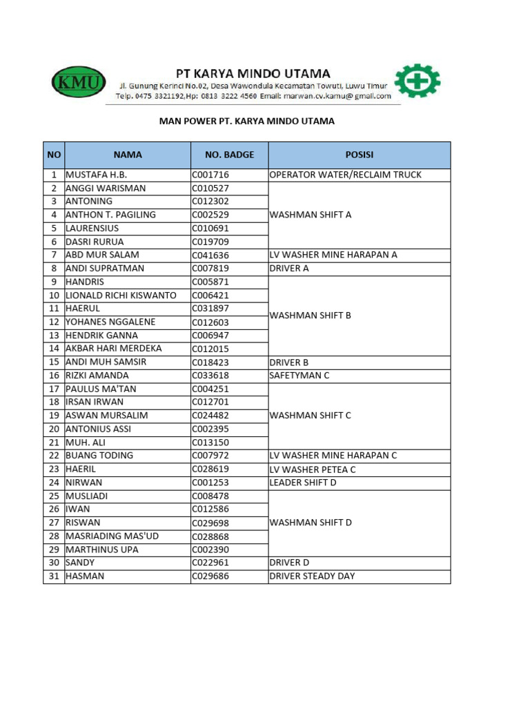 Mine Workforce Roster | PDF