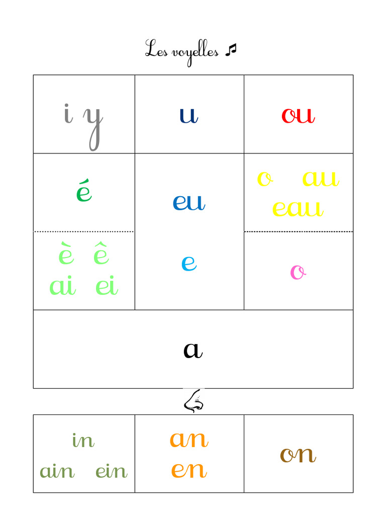 LE - Sons Et Graphies | PDF