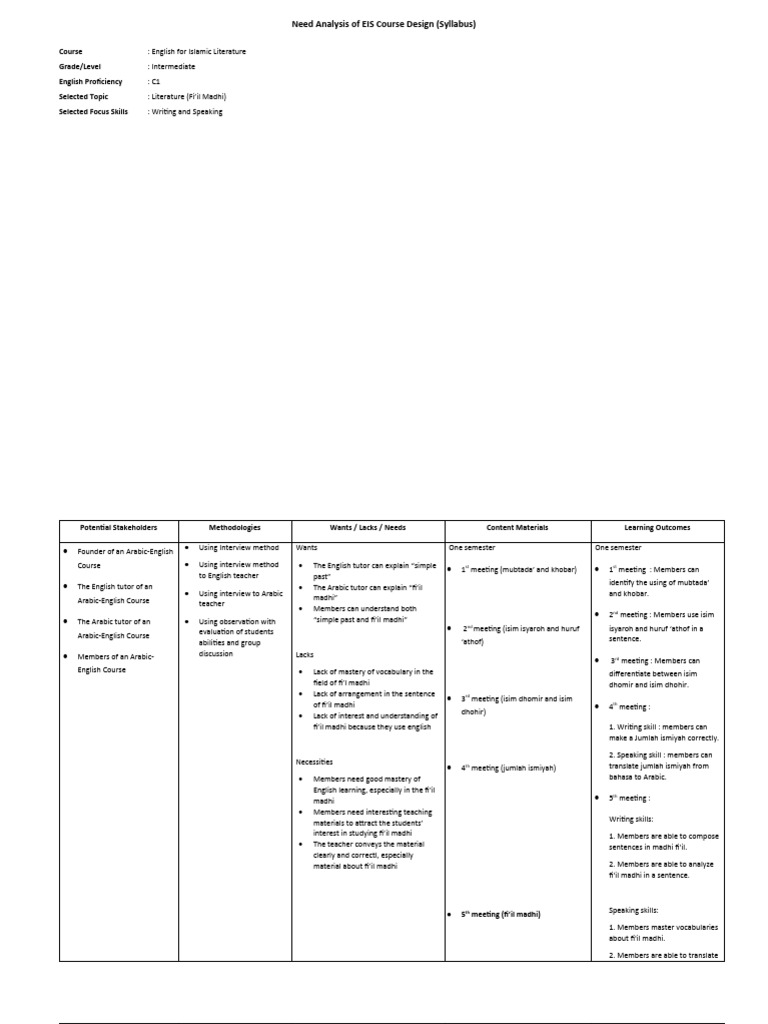 Need Analysis New | PDF | Human Communication | Cognition
