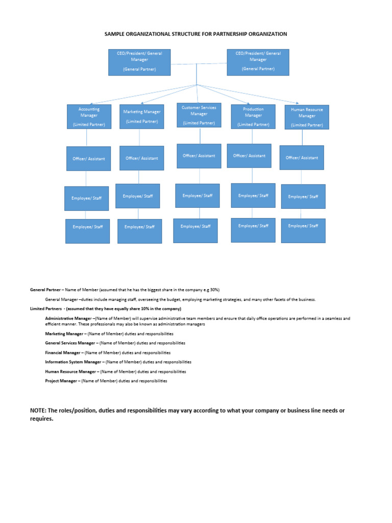 Sample Organizational Structure For Partnership Organization | PDF ...