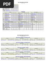 Avsegroup Key Officers | PDF