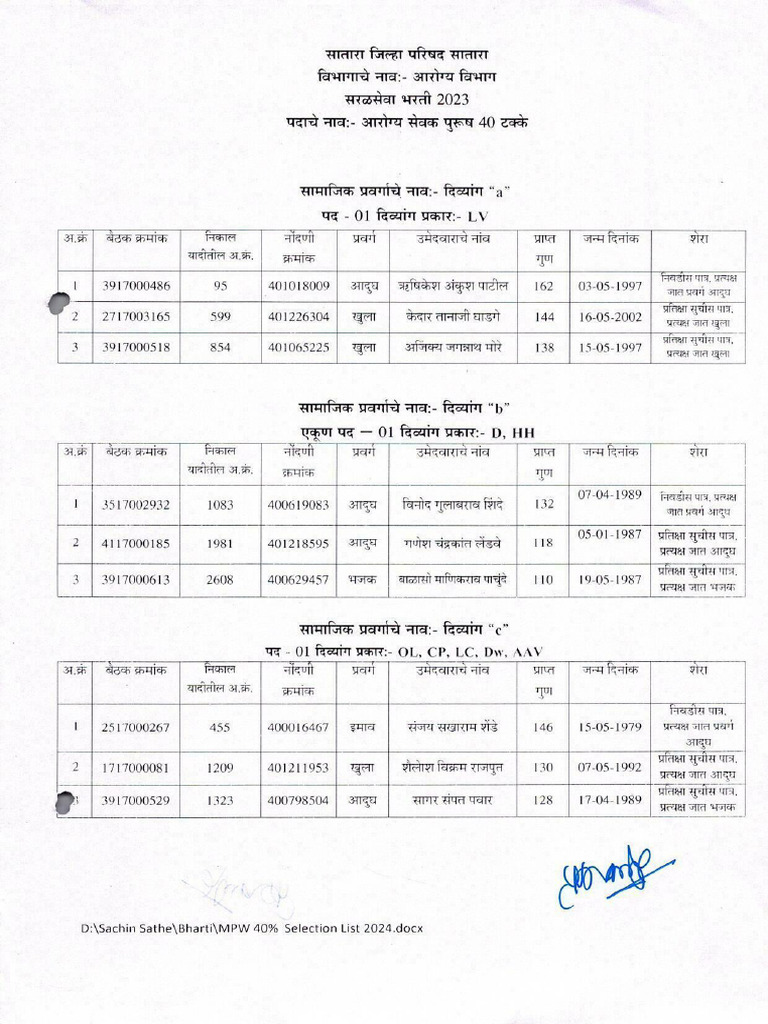 MPW Temp Selection List 2024 - 0001 | PDF