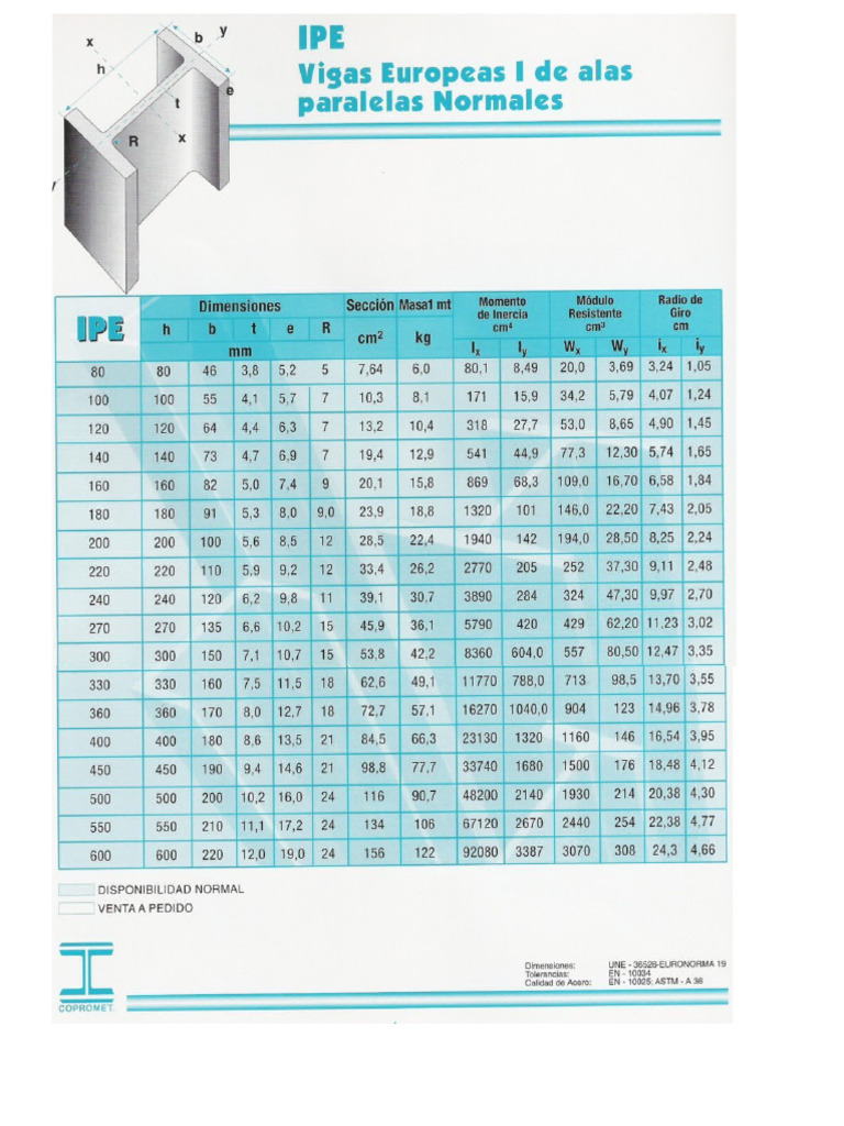 2 - Perfiles IPE y IPN Maestranza Belga | PDF