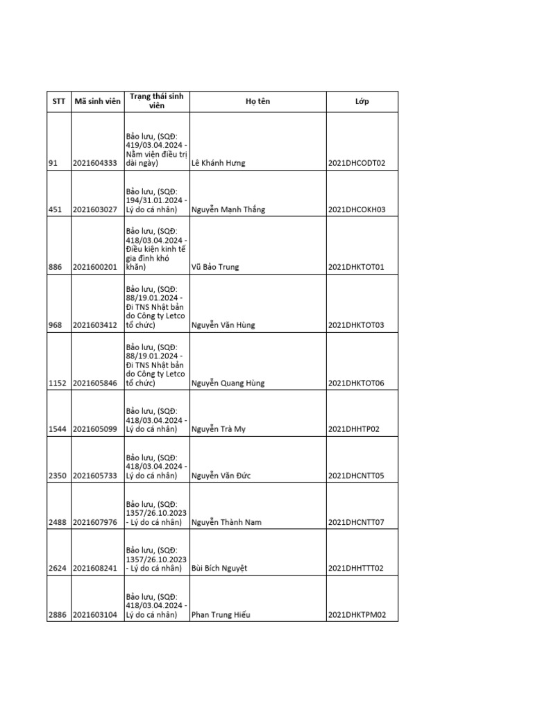 Dữ liệu xét HB K16 | PDF