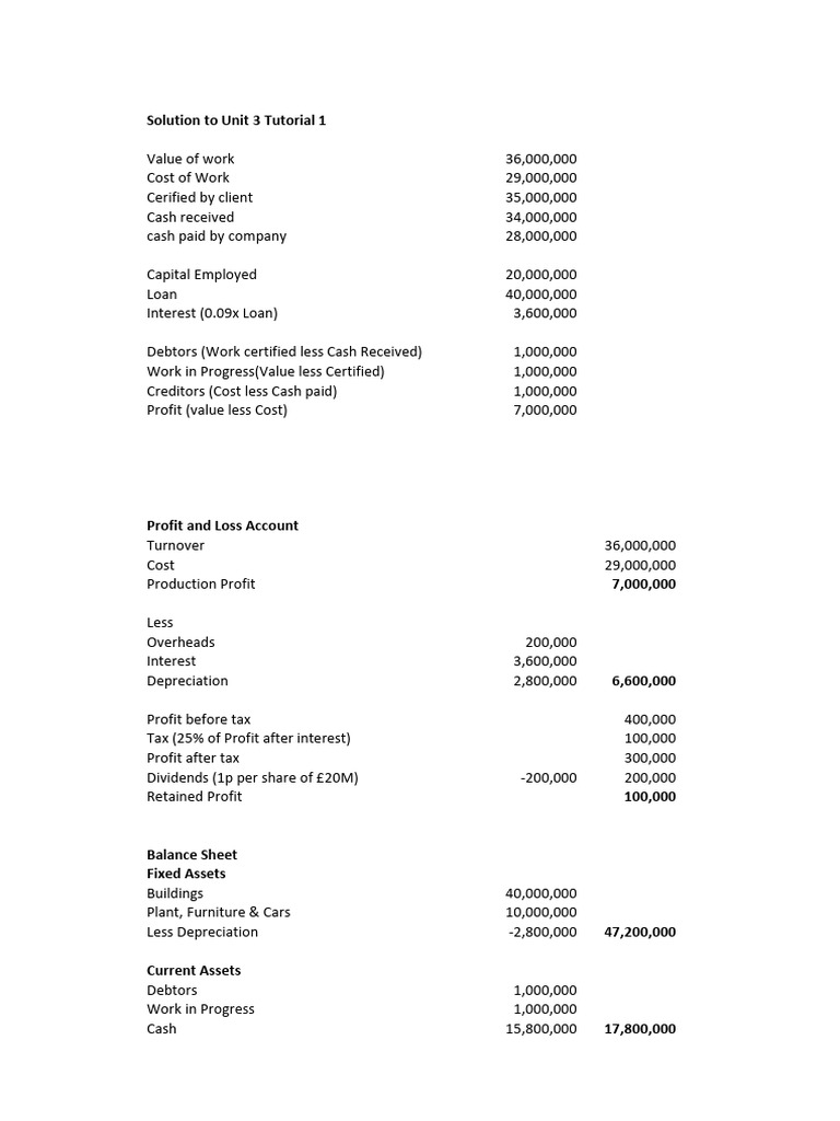 Unit 3 Tut 1 Soln | PDF | Depreciation | Retained Earnings