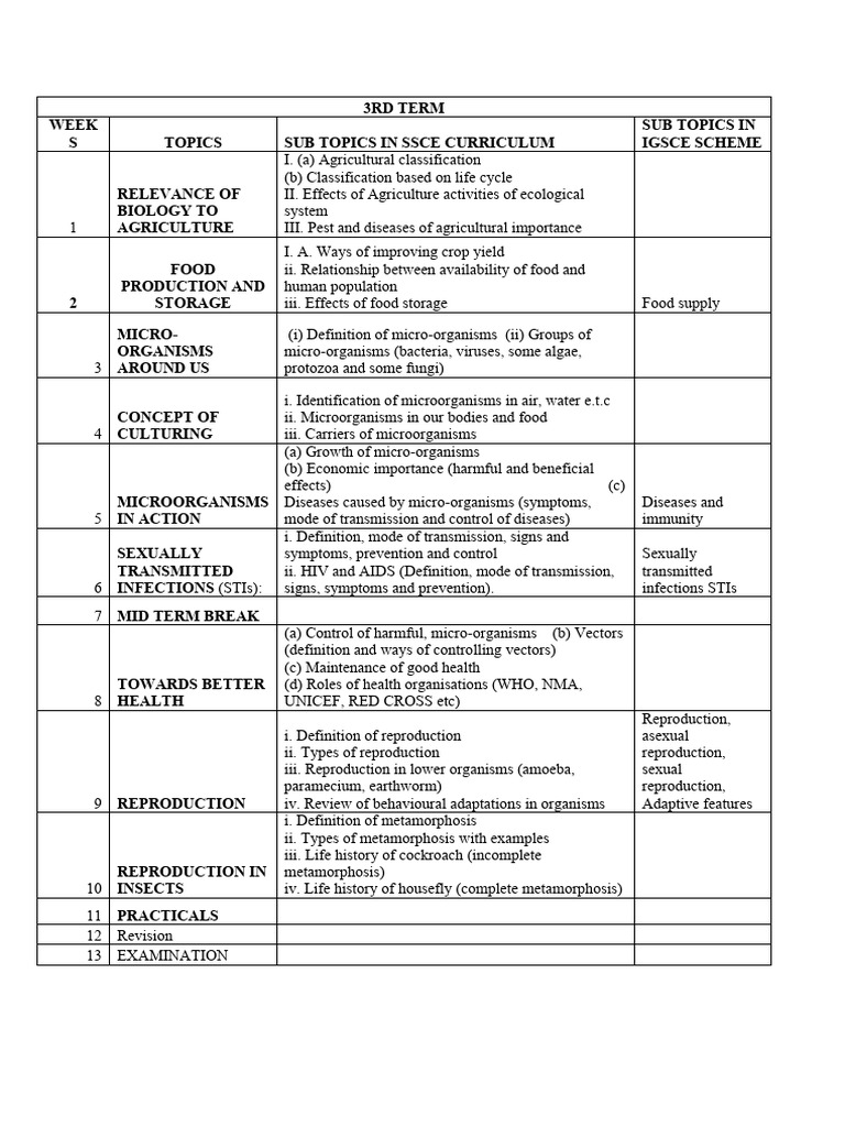 Yr 10 Biology Note 3rd Term | PDF | Mosquito | Agriculture