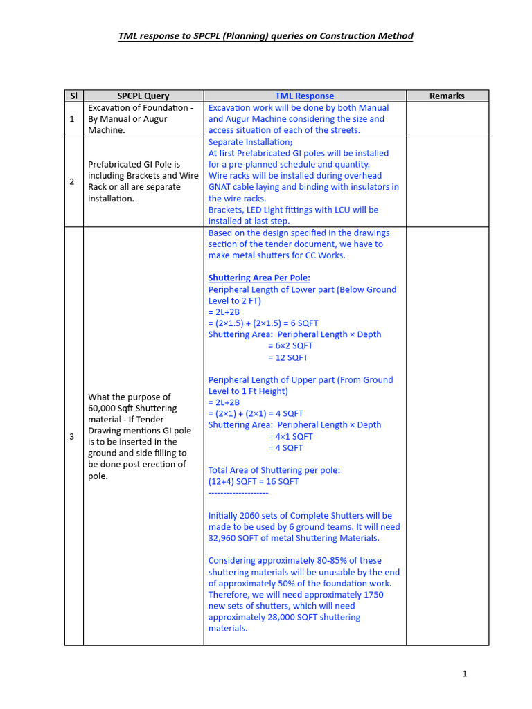 CCC-LOC - TML Response To SPCPL Queries - v2 | PDF | Manufactured Goods ...