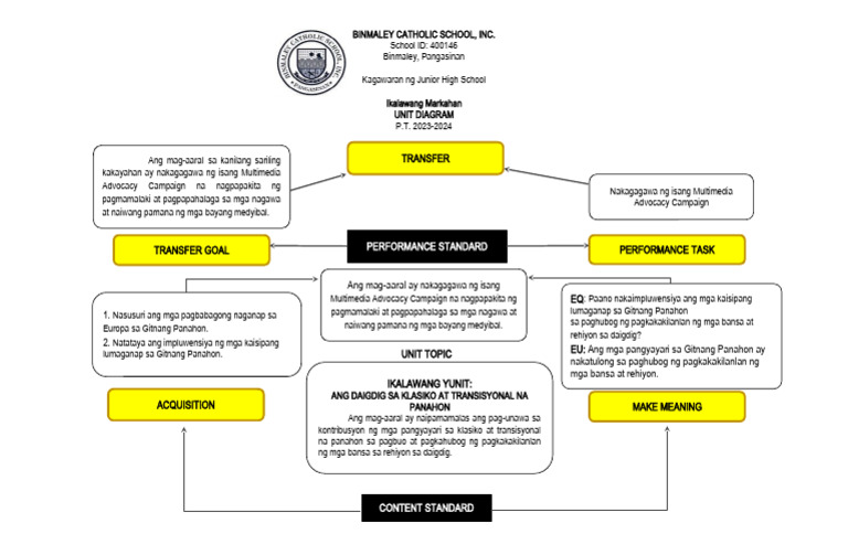 Q2 Unit Diagram Ap8 | PDF