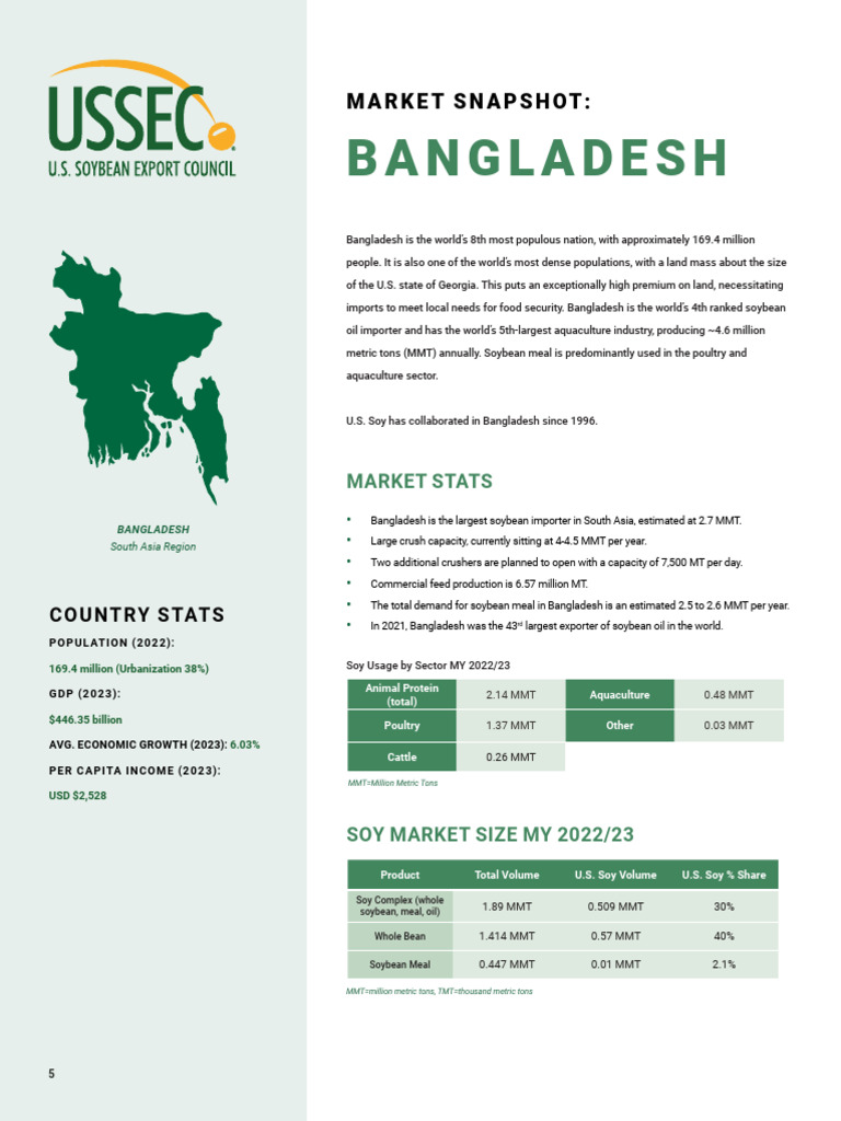 USSEC Country Market Snapshot 2024 V2 Bangladesh | PDF | Soybean | Eggplant