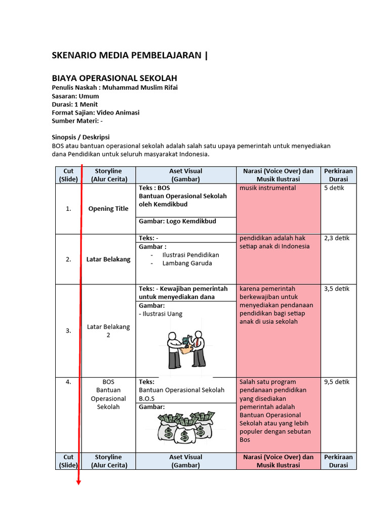 Contoh Storyline - BOS | PDF