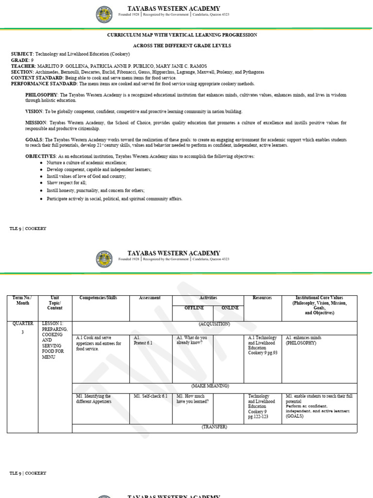 Q3 Tle Cmap | PDF | Learning | Cooking