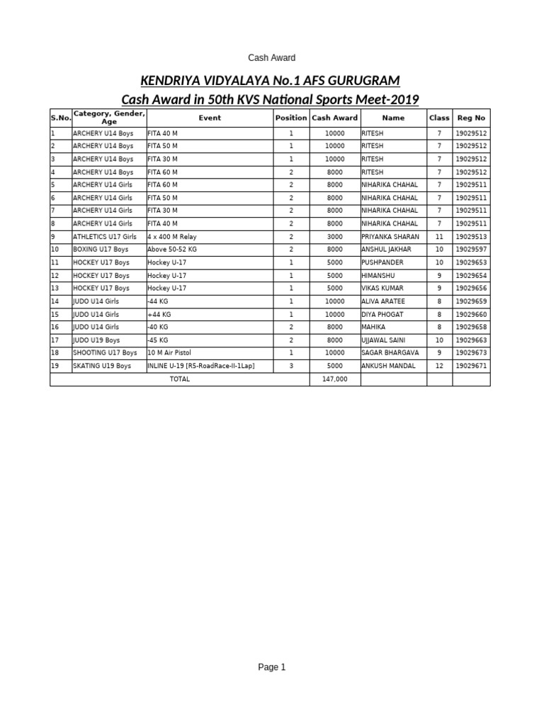 Cash Awards at KVS National Sports Meet | PDF | Archery | Scoutcraft