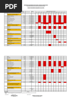 PPMP - 2025 SB | PDF | Procurement