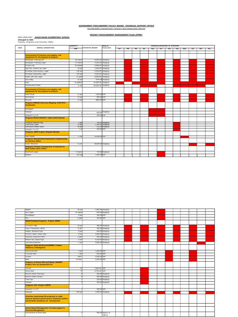 Olutanga Dist - KahyaganES - PPMP&APP-2024 | PDF | Procurement
