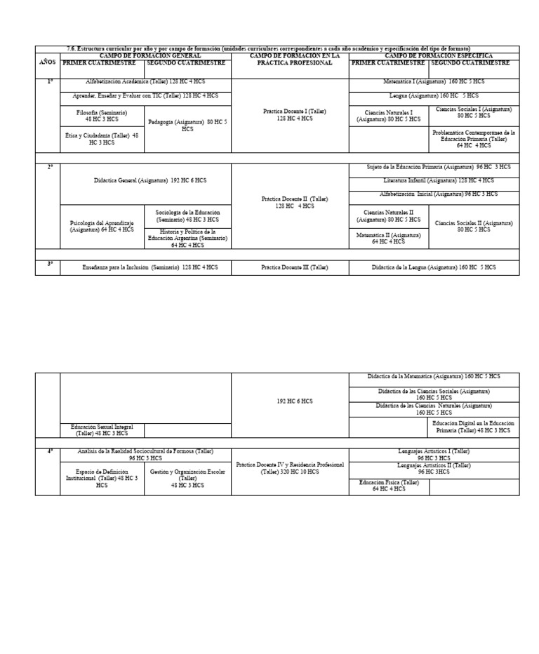 PEP | PDF | Educación primaria | Maestros